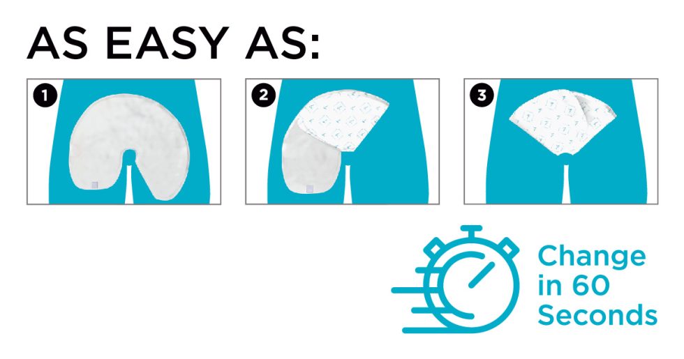 QuickChange Male Incontinence Wrap | Maximum Absorbency | 1 Size | 25 ...